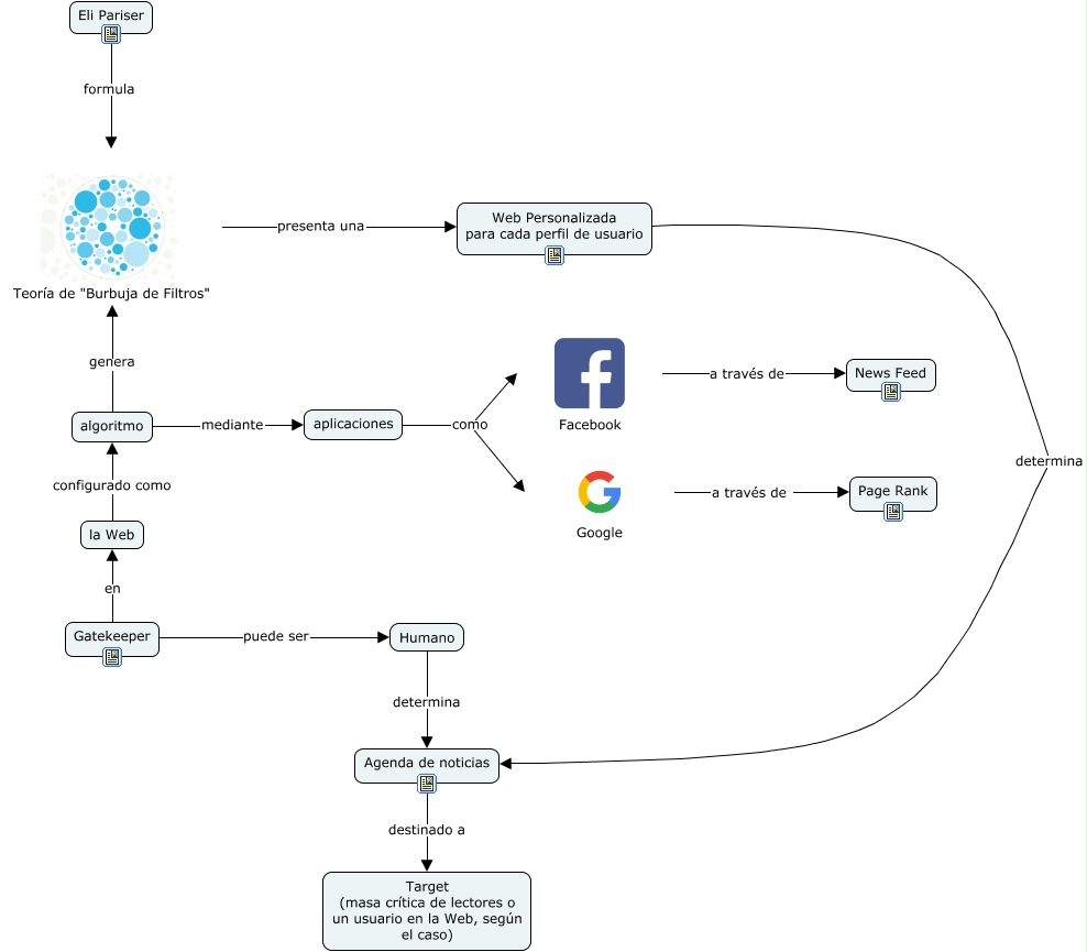 Nuevas Tecnologías CMap 1
